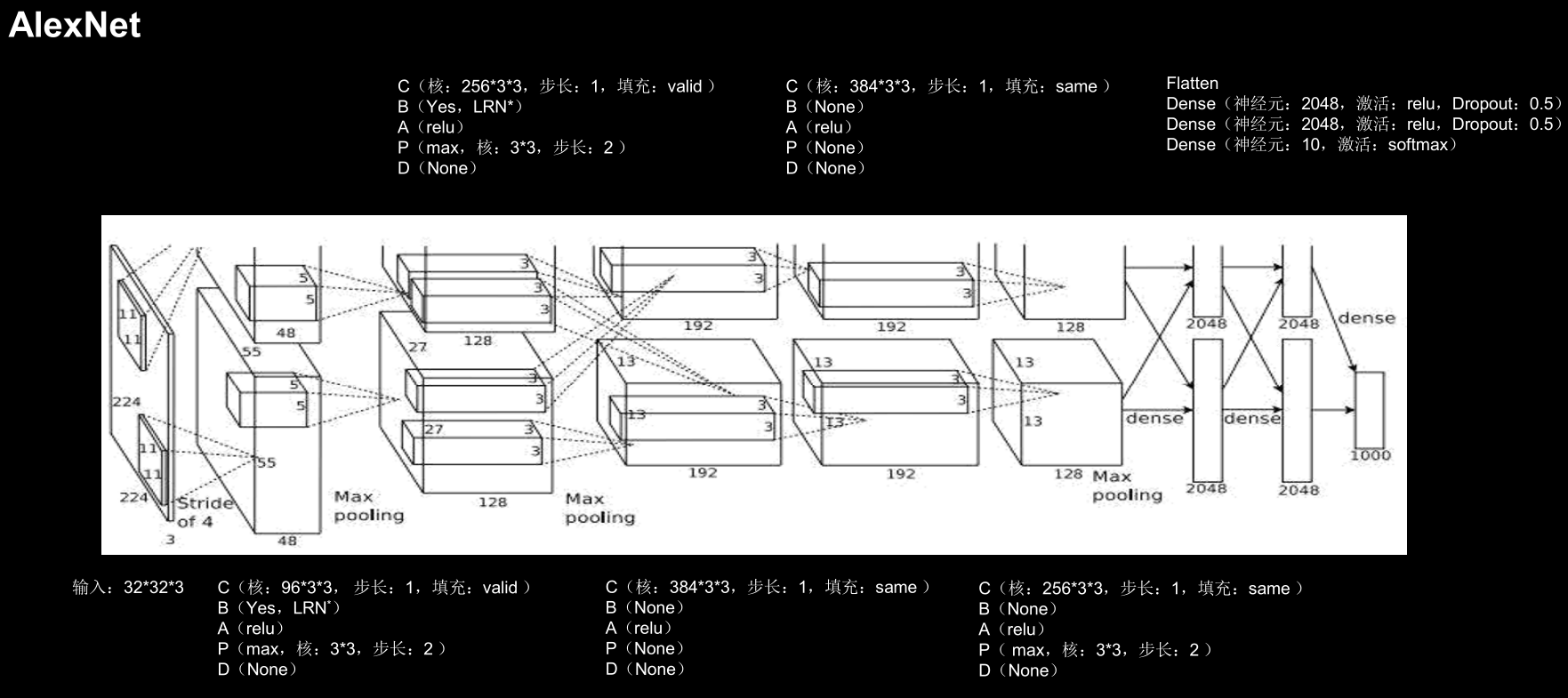 Pytorch搭建AlexNet网络进行【自制】数据集识别_alexnet网络验证-CSDN博客