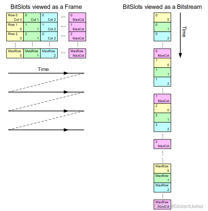 Mipi SoundWire Spec 学习笔记（欢迎交流，持续更新）-CSDN博客