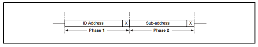 SCCB协议学习笔记-CSDN博客