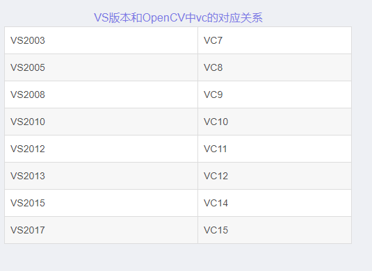 Visual Studio配置OpenCV之后，提示：#include＜opencv2/opencv.hpp＞无法打开源文件_c++ include opencv2报错-CSDN博客
