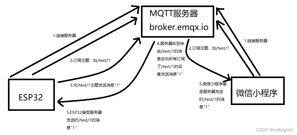 Esp32产品系列之智能插座（一），框架及硬件设计esp32 220v插座控制 Csdn博客