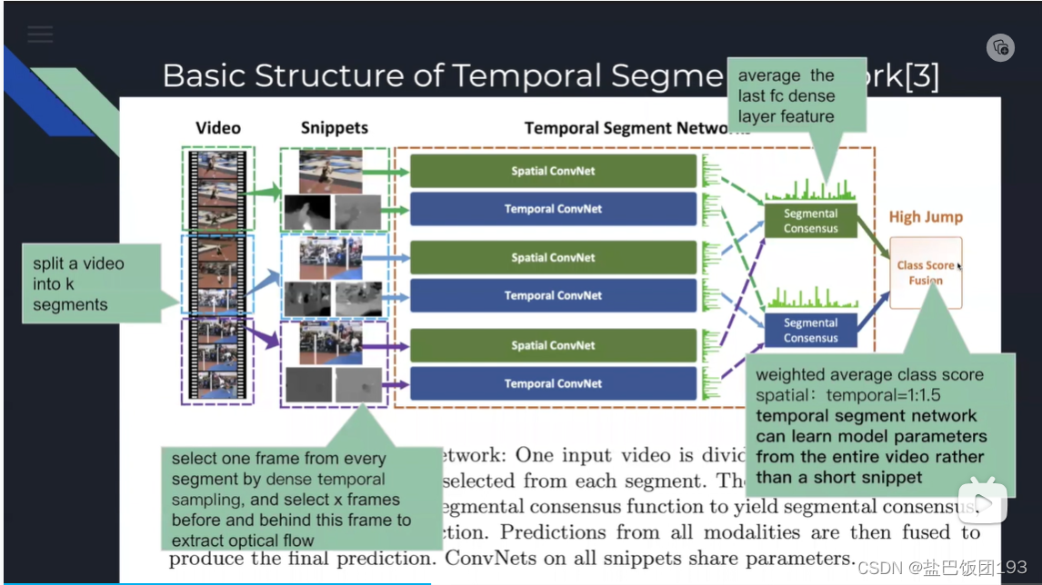 Temporal Segment Networks(TSN)-CSDN博客