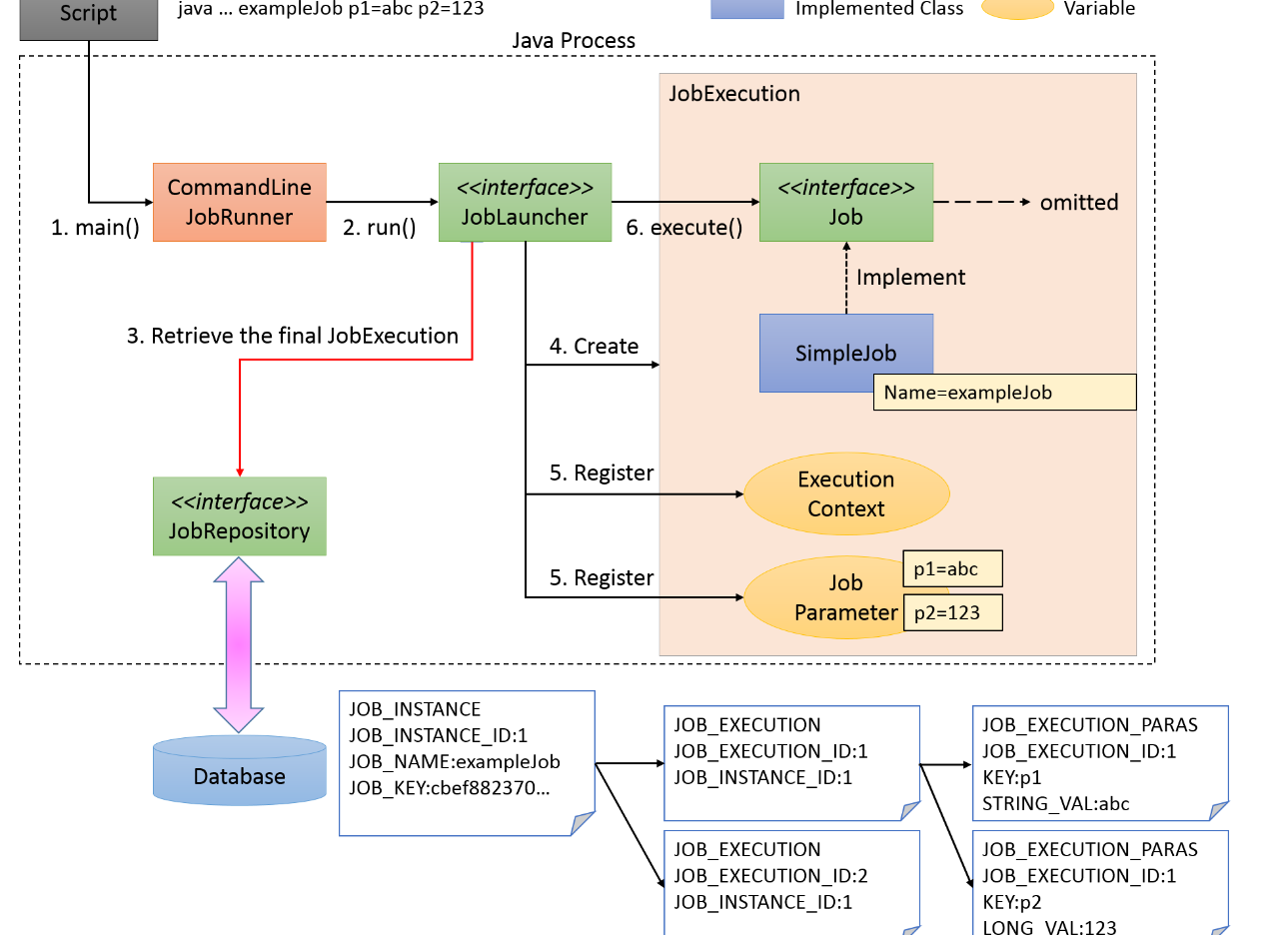 Terasoluna相关资料整理-CSDN博客