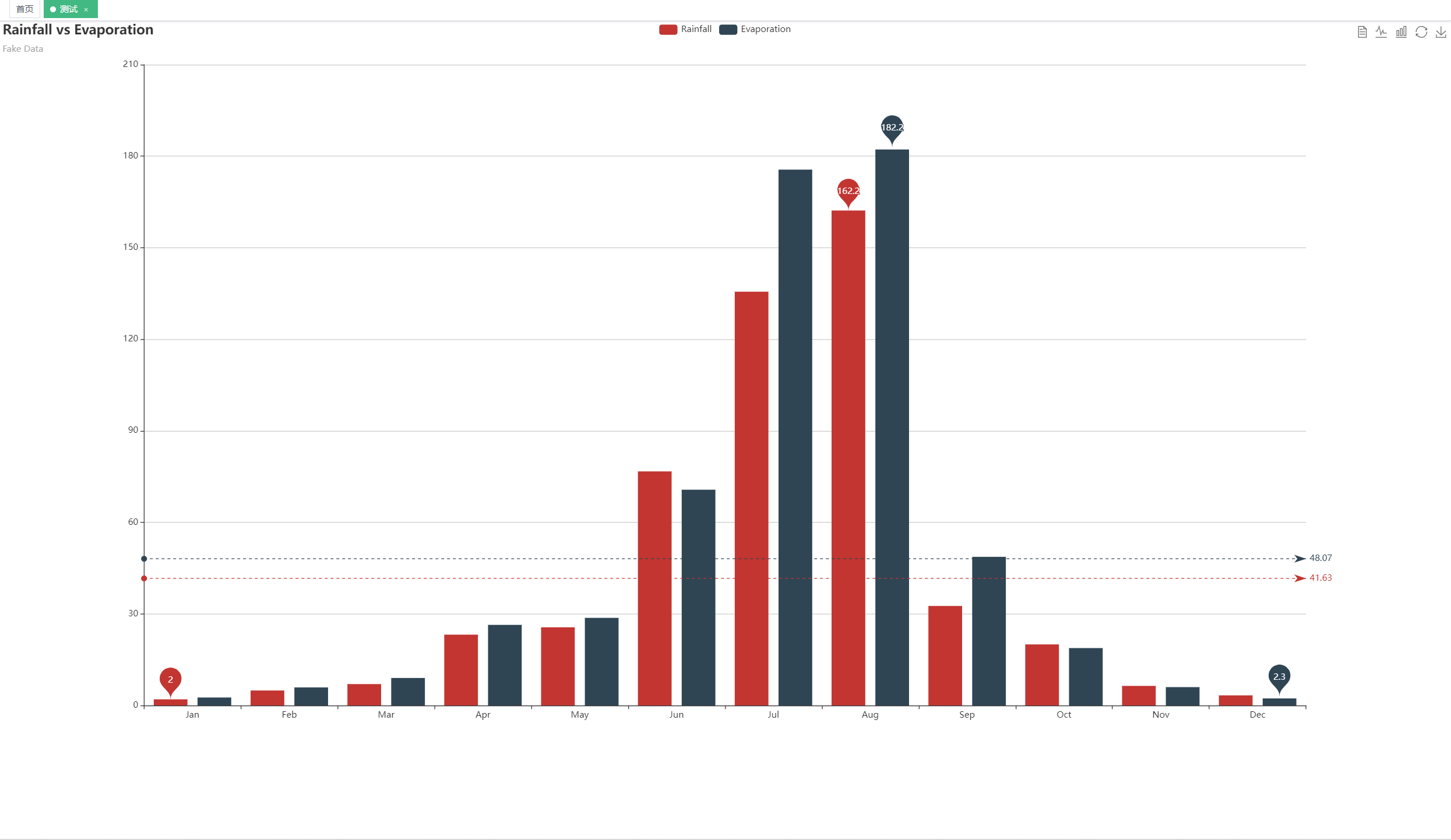 Vue使用Echarts实现数据可视化_vue数据可视化模板-CSDN博客