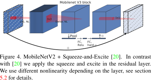 LR-ASPP论文_lraspp-CSDN博客