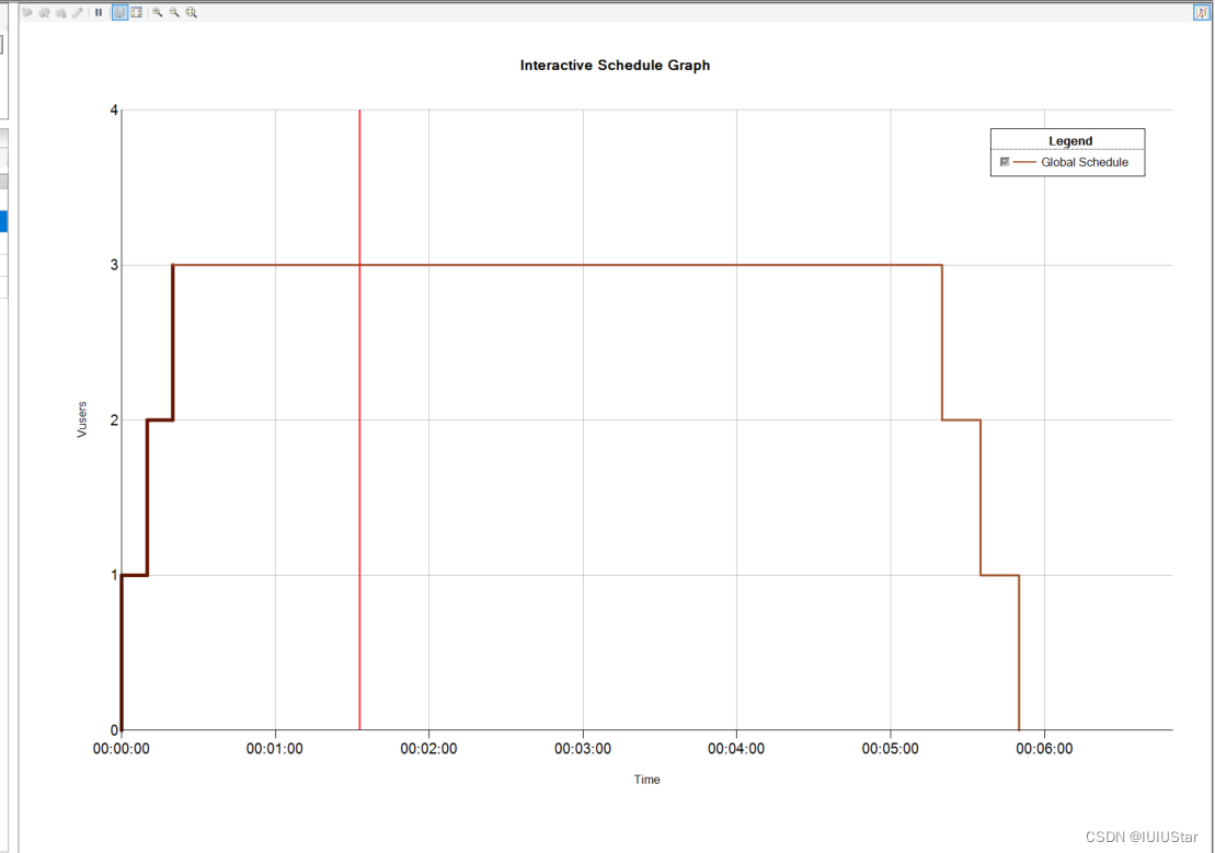 【性能测试三】LoadRunner学习二：Controller&&Analysis_loadrunnercontroller自动生成测试报告-CSDN博客