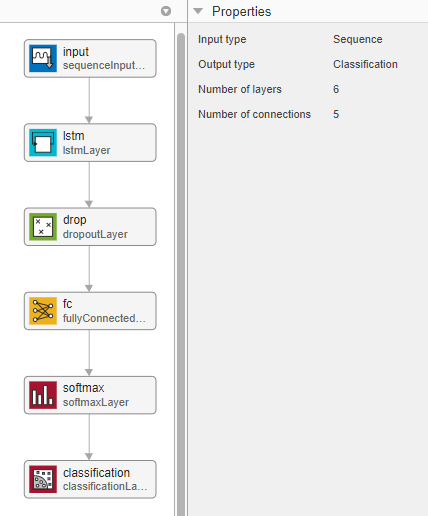 SHAP对LSTM模型的解释，MATLAB实现_编程语言-CSDN问答