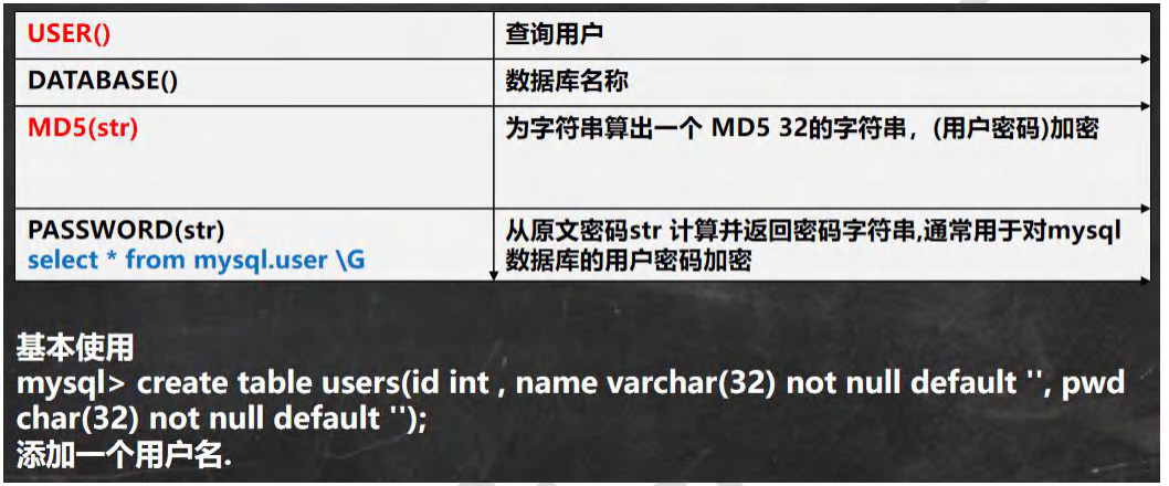 Mysql数据库基础01 韩顺平 自学笔记韩顺平mysql笔记 Csdn博客
