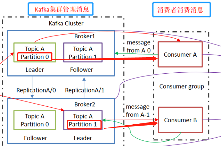 项目1在线交流平台 5kafka构建异步消息系统 2kafka入门 认识、安装与测试kafka 异步 Csdn博客