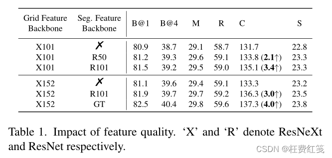 【CVPR2022】DIFNet: Boosting Visual Information Flow for Image Captioning-CSDN博客