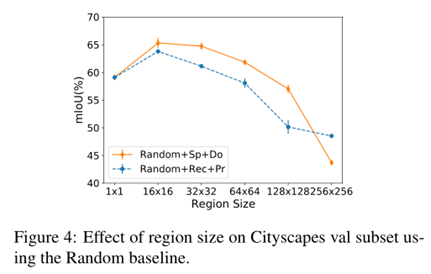 阅读Revisiting Superpixels for Active Learning in Semantic Segmentation With Realistic Annotation ...