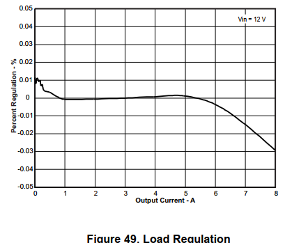 Line regulation和Load regulation-CSDN博客