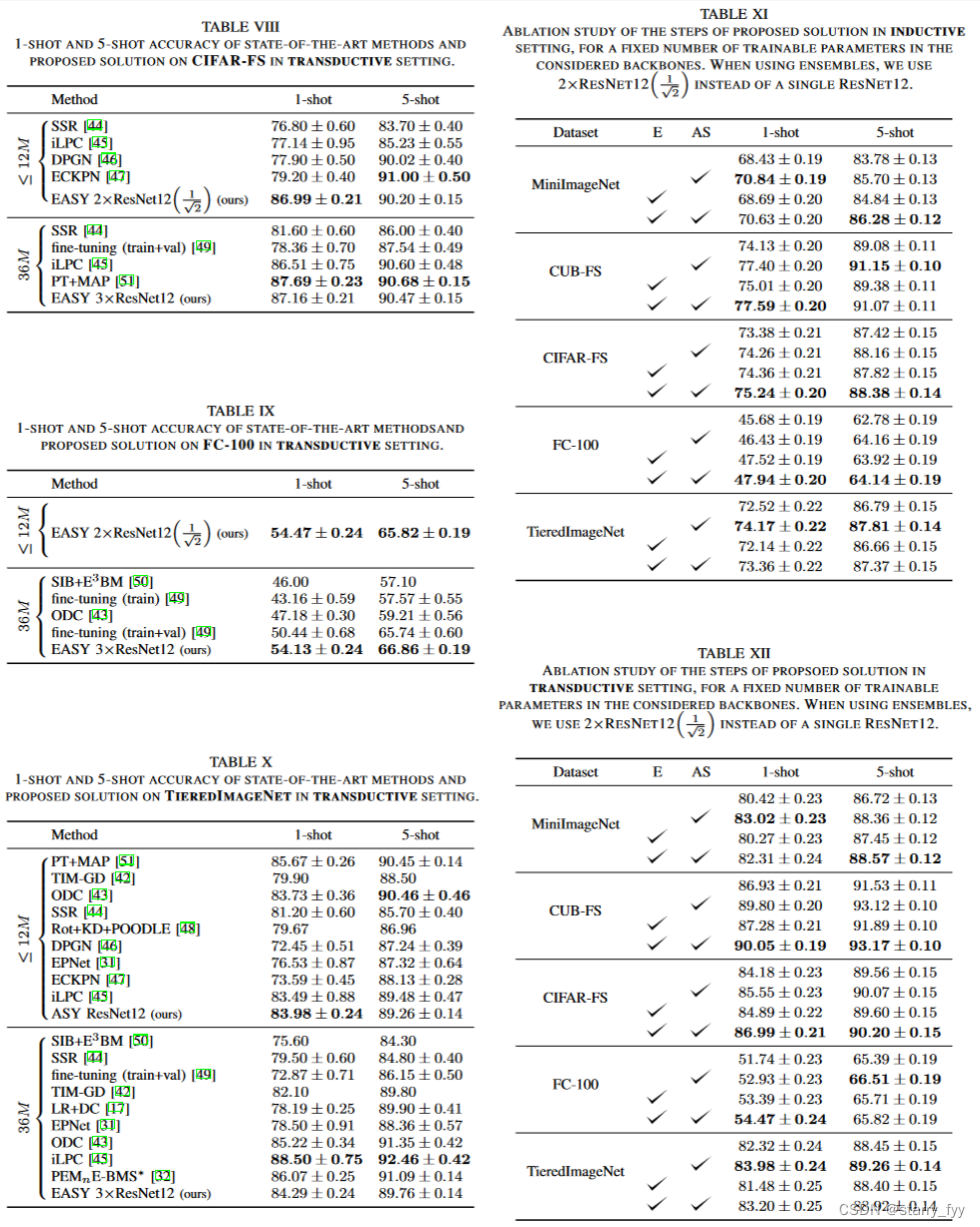 【论文翻译】Ensemble Augmented-Shot Y-shaped Learning_s2m2r-CSDN博客