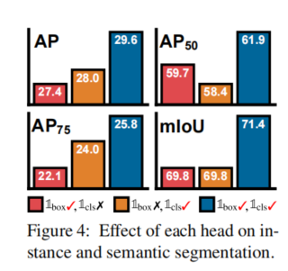 BBAM: Bounding Box Attribution Map for Weakly Supervised Semantic and Instance Segmentation-CSDN博客