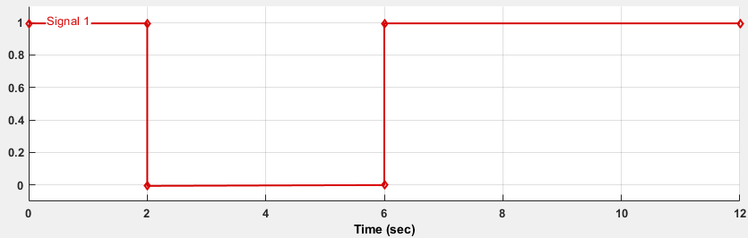 【Stateflow】使用时序逻辑控制Stateflow图执行_stateflow after-CSDN博客