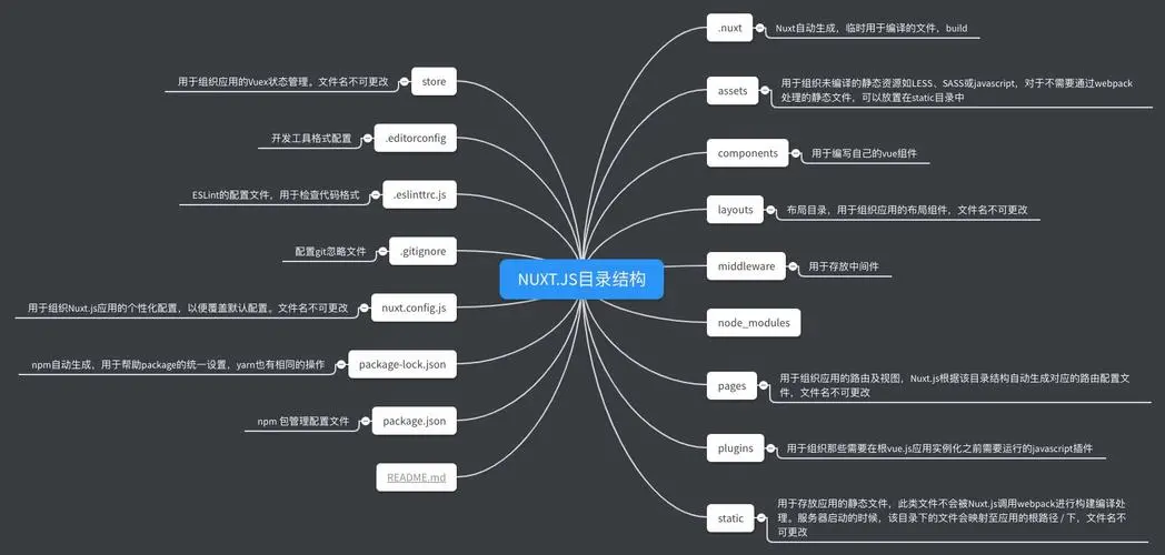 Nuxt3第一篇【安装与基本使用】_nuxt3中文文档-CSDN博客