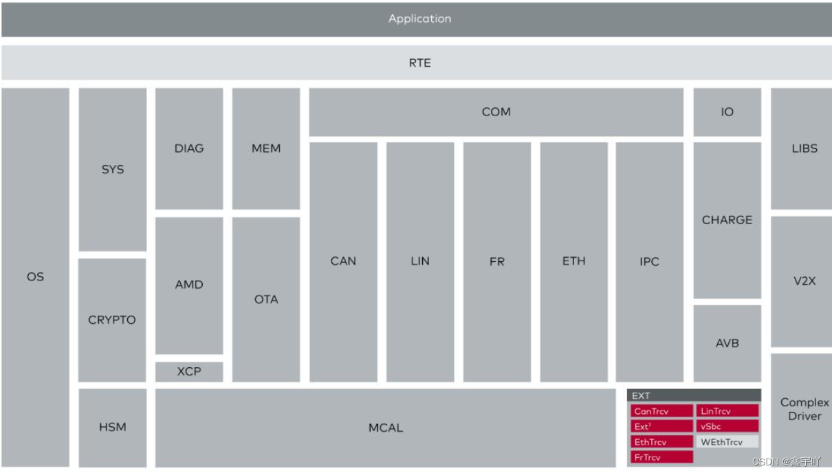 Introduction to the FEE module of AUTOSAR - Programmer Sought