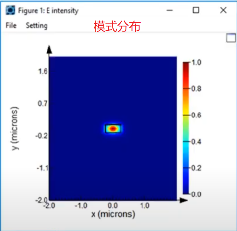 [个人笔记]EME Solver自学笔记---参照lumerical官网视频-CSDN博客