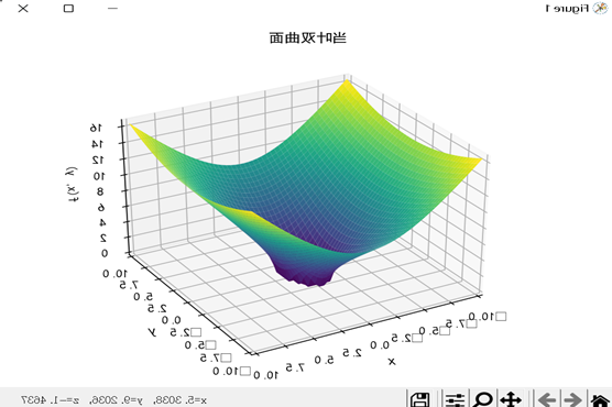 5.分别画出下列二次曲面_python怎么画二次曲面-CSDN博客