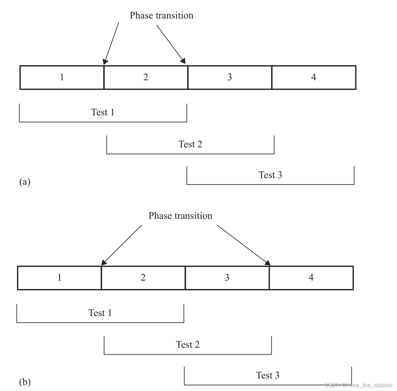 BPSK信号的检测_信号 barker 码-CSDN博客