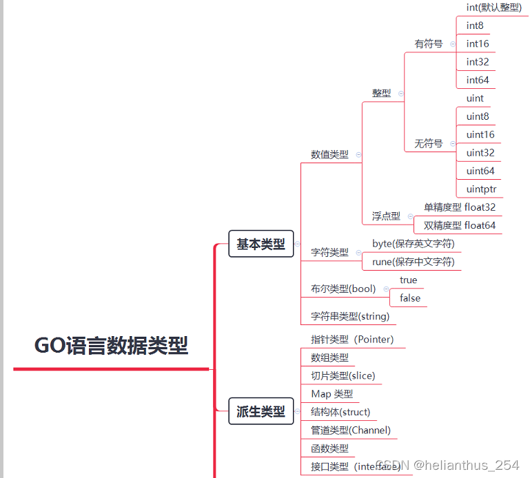 Go语言学习笔记 Csdn博客