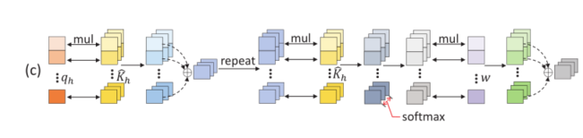 CT3D：Improving 3D Object Detection with Channel-wise Transformer 论文阅读_ct3d:improving 3d object ...