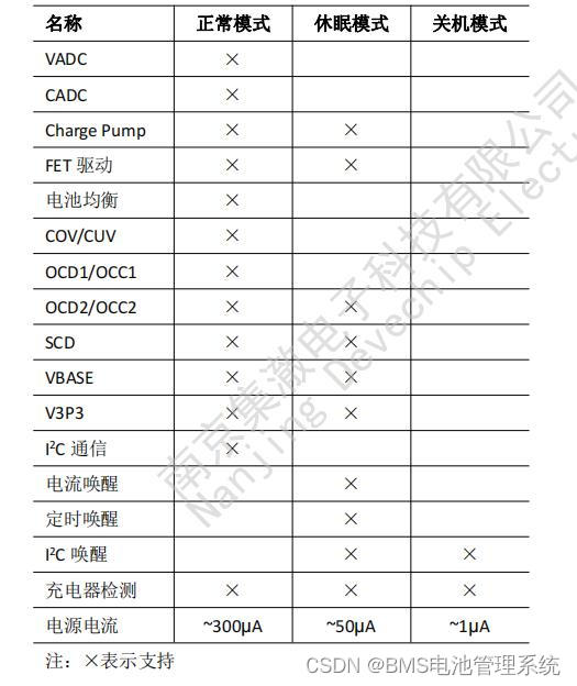 3-36串AFE芯片锂电池国产BMS模拟前端采集保护芯片_BMS电池管理系统的博客-CSDN博客