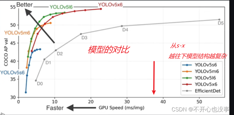 yolov5解读，训练，复现_yolov5复现-CSDN博客