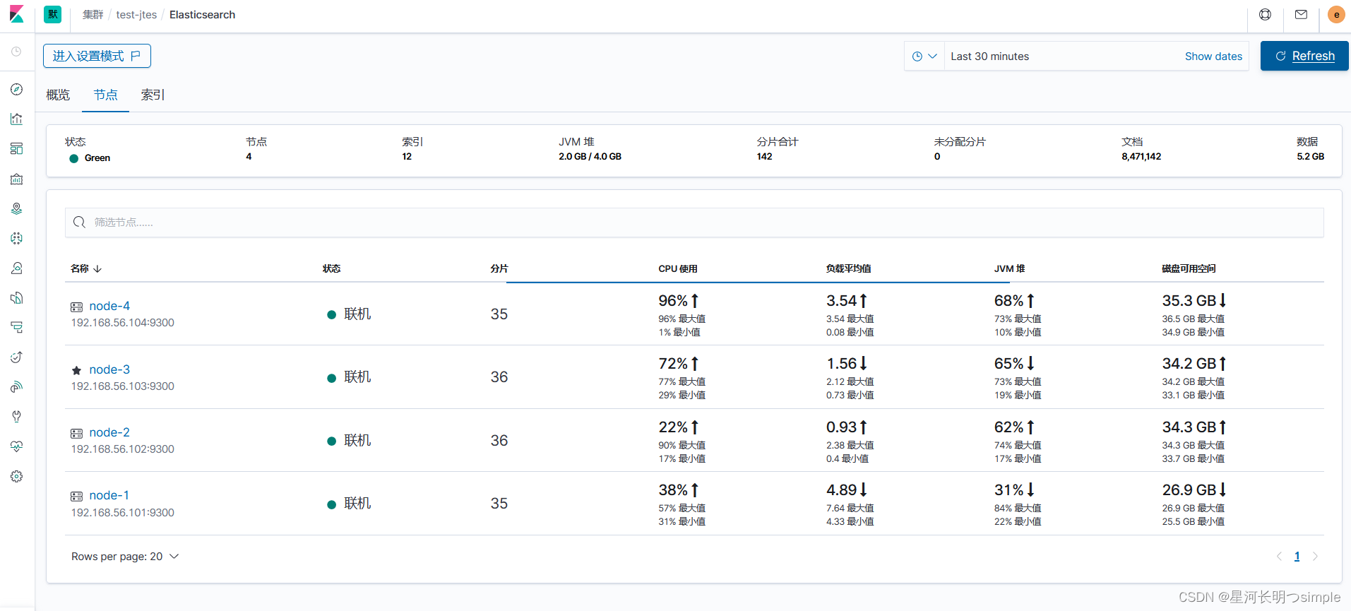 Elasticsearch集群管理——如何添加、删除节点 测试 单节点下线elasticsearch 删除节点 Csdn博客