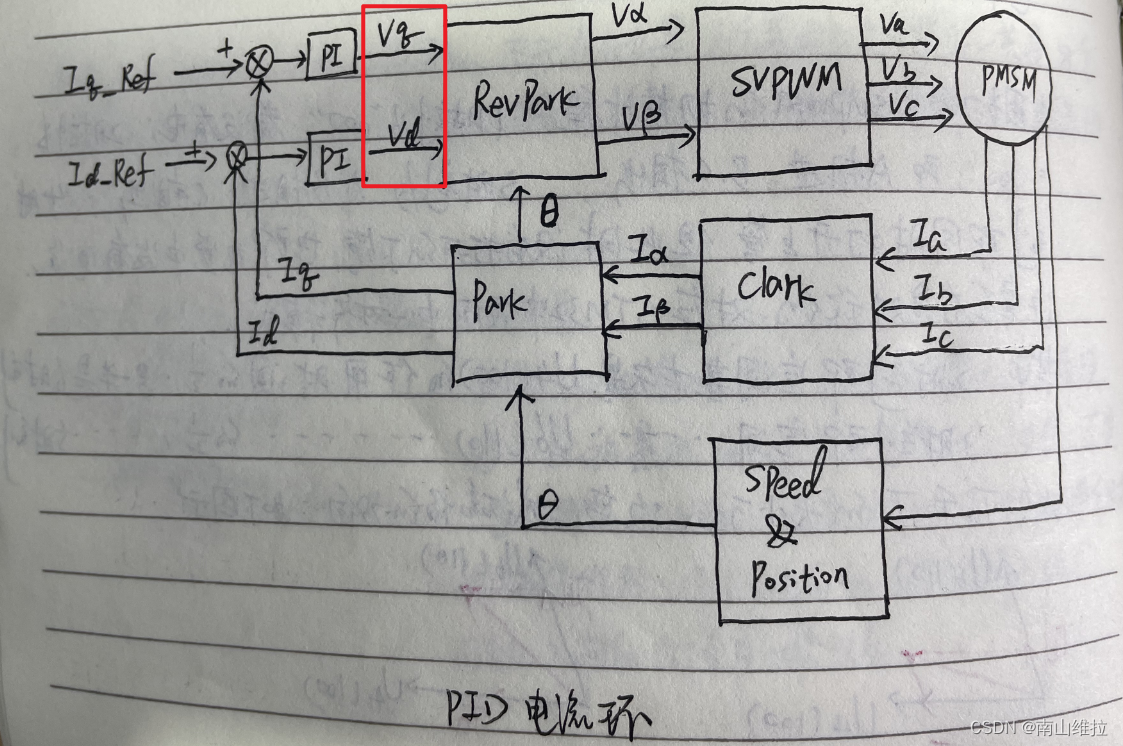 FOC专题--什么是开环转？_开环foc-CSDN博客