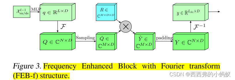FEDformer: Frequency Enhanced Decomposed Transformer for Long-termSeries Forecasting（ICML2022 ...