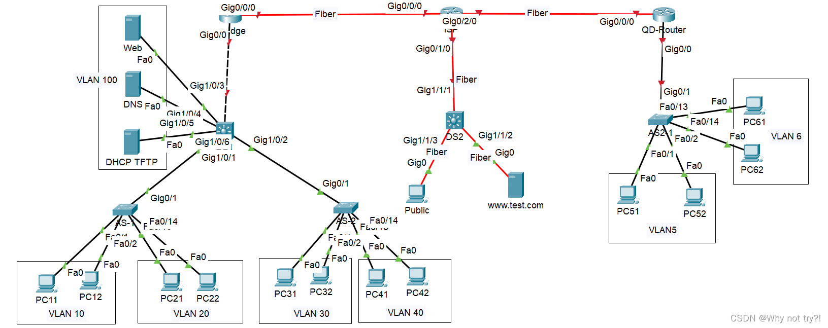 Cisco(十二）—配置小型企业网络_小型企业网络拓扑图及思科命令配置-CSDN博客