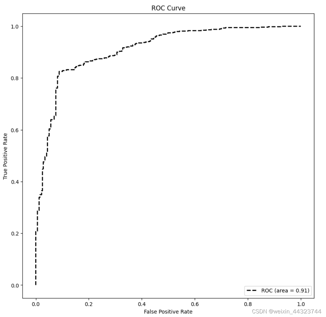把多个ROC曲线画在一张图上_多条roc曲线绘制在一张图-CSDN博客