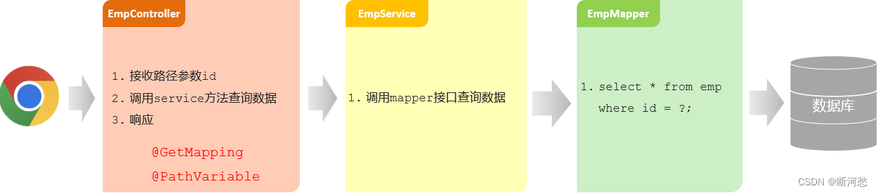 SpringWeb2023_11_文件上传（阿里云OSS）&配置文件ConfigurationProperties_oss application.properties配置-CSDN博客