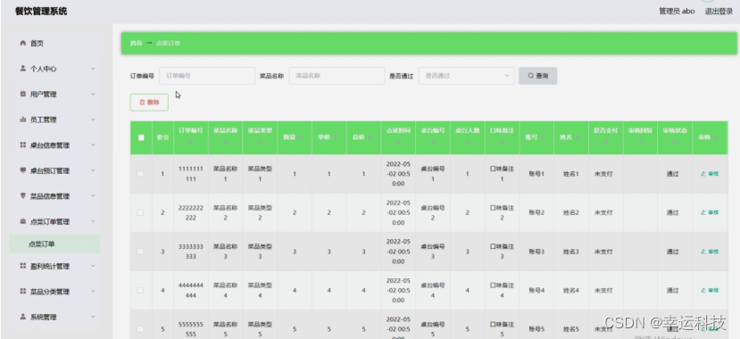 附源码 Python计算机毕业设计餐饮管理系统django(程序lw)python点菜管理系统登录 Csdn博客 2047