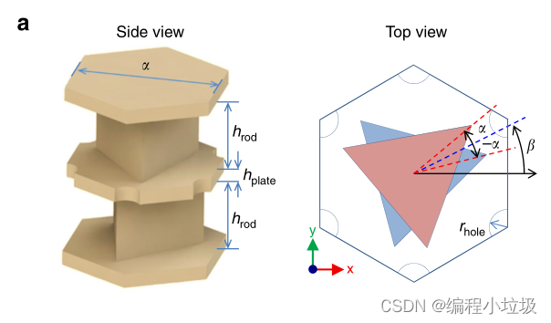 论文笔记-------Topological sound_high-symmetry points-CSDN博客