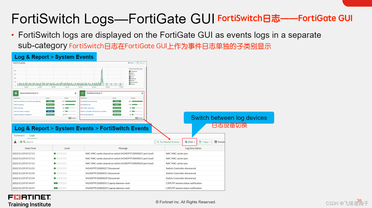 教程篇(7.2) 08. 故障排除 & FortiSwitch Fortinet网络安全专家 NSE6_fortiswitch424配置-CSDN博客