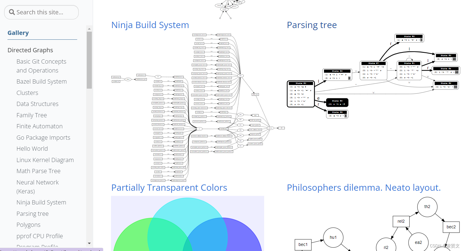 【复杂网络建模】——常用绘图软件和库_复杂网络仿真软件_Lingxw_w的博客-CSDN博客
