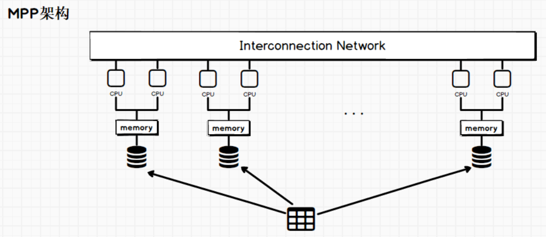 MPP架构设计_es属于mmp架构吗-CSDN博客