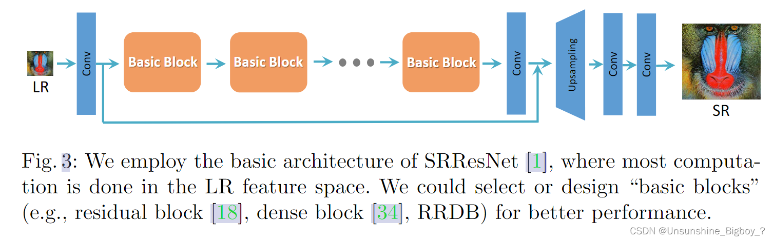 ESRGAN/ESRGAN+: Enhanced Super-Resolution Generative Adversarial Networks 论文笔记_esrgan改进-CSDN博客