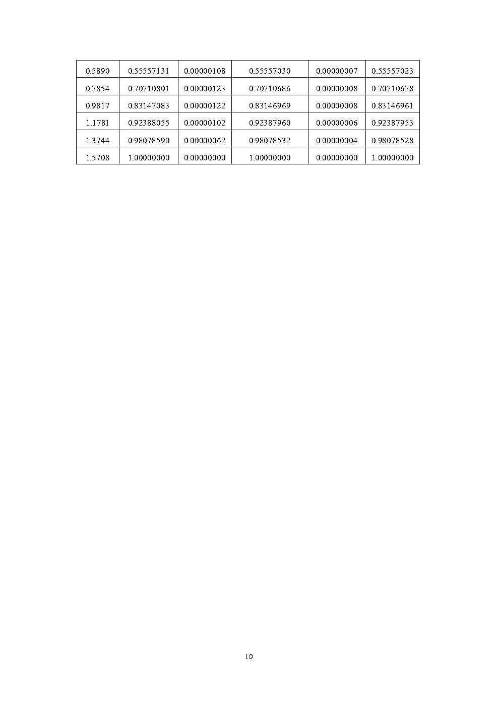常微分方程在狄利克雷边界条件下的高精度解法——Richardson 外推法与紧差分法_richardson外推法-CSDN博客