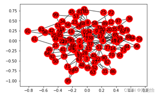 人群接触网络中的SIR疫情模拟——Python实现_sir模型-CSDN博客