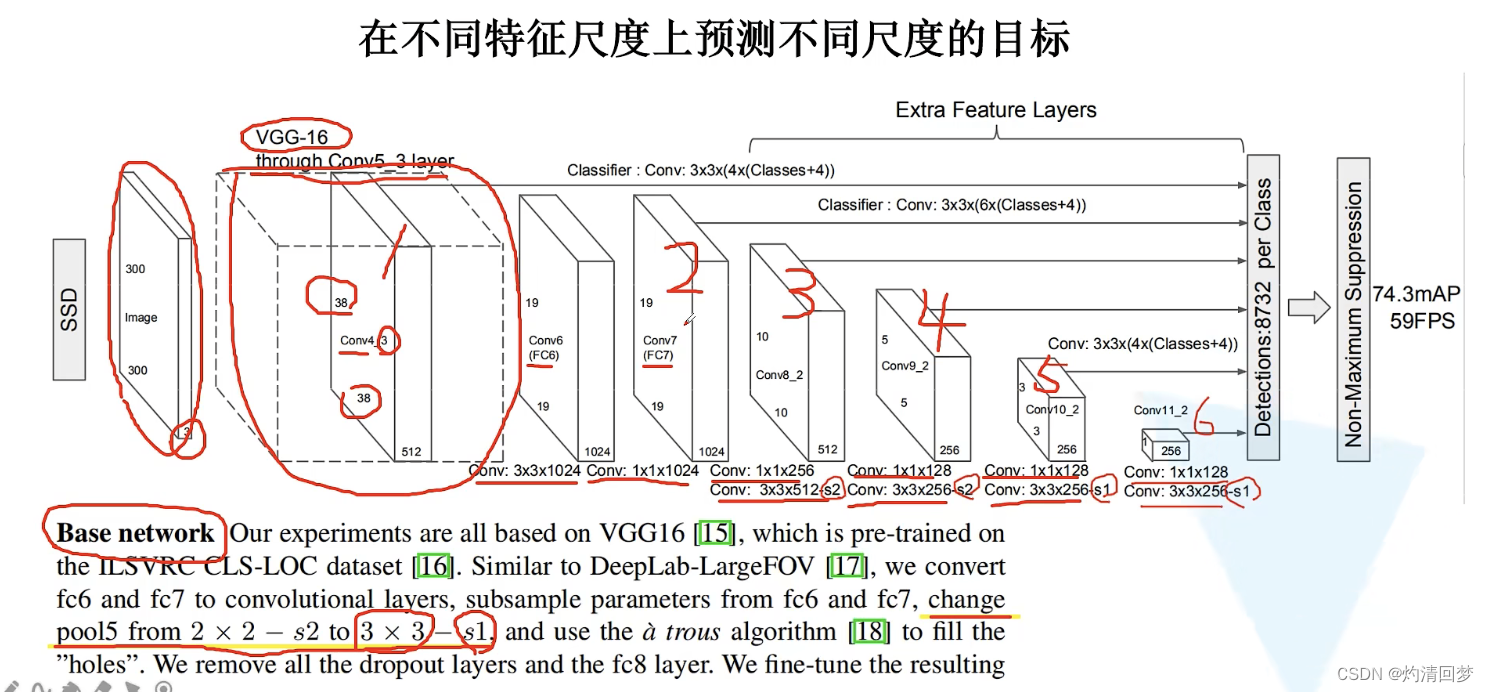 SSD算法-CSDN博客