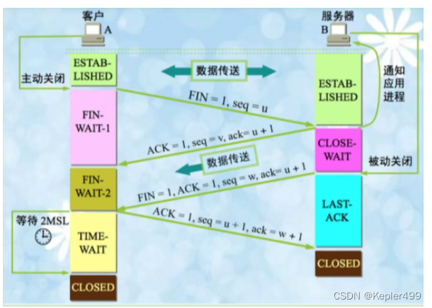 两种参考模型OSI参考模型、TCP/IP模型_tcp和iso使用场景-CSDN博客