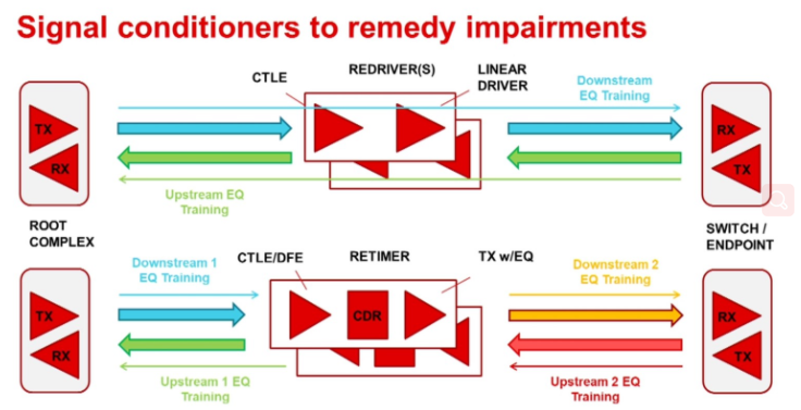Retimer和Redriver-CSDN博客