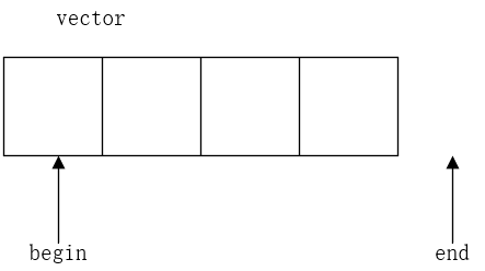 Vector应该知道的事情！_vector的本质-CSDN博客