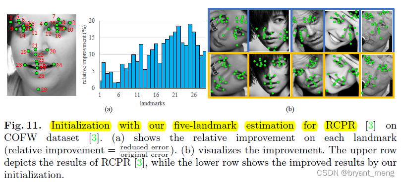 【TCDCN】《Facial landmark detection by deep multi-task learning》-CSDN博客