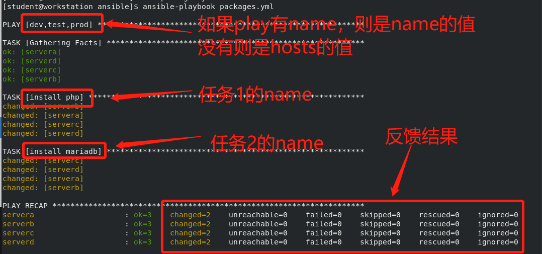 ansible中.yml文件格式_ansible yml-CSDN博客