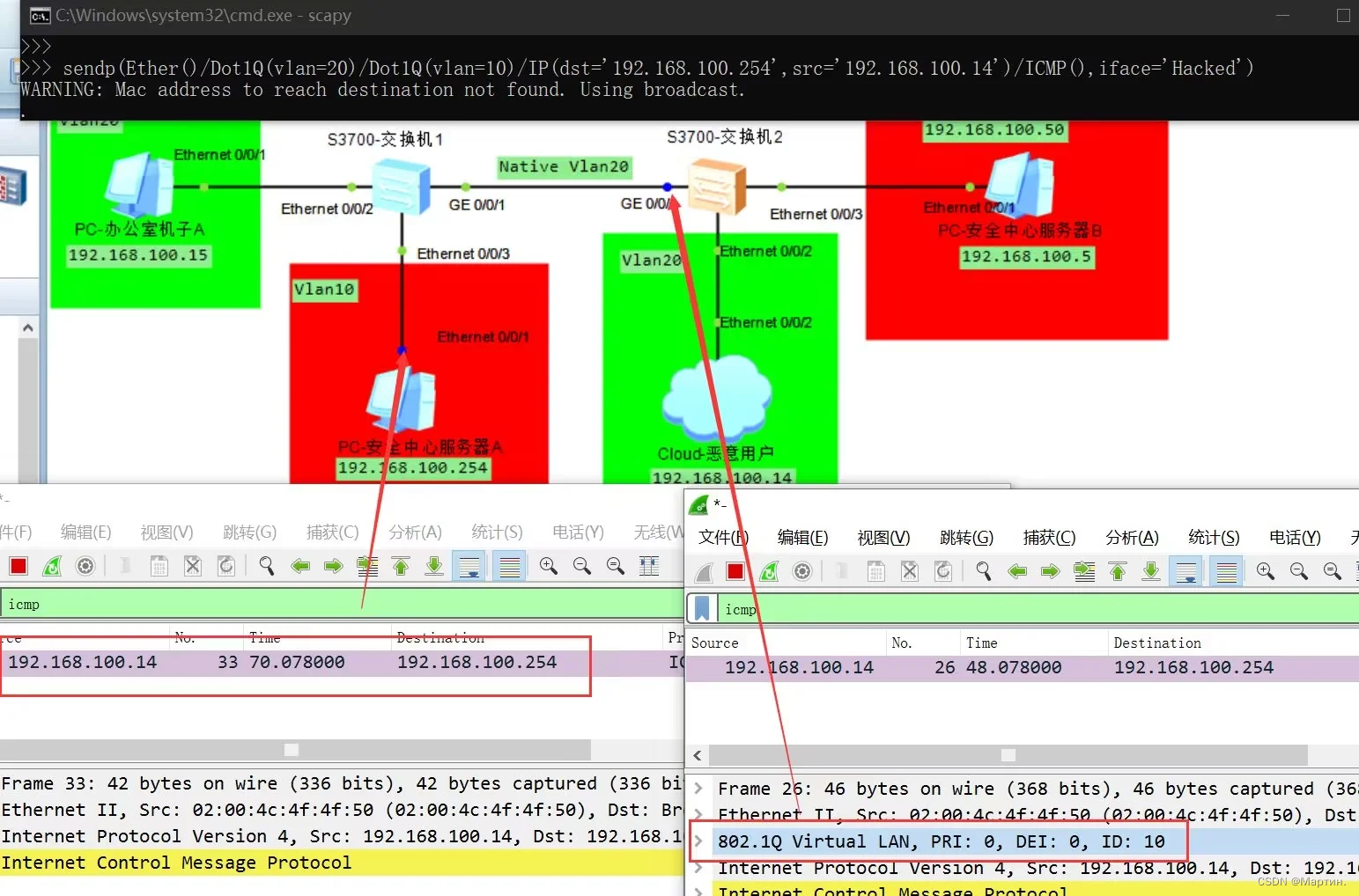 [ 内网安全] VLan Hopping-CSDN博客
