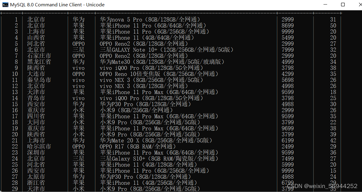 kettle案例——不一致数据的转换_kettle获取俩表差异数据_weixin_56944252的博客-CSDN博客